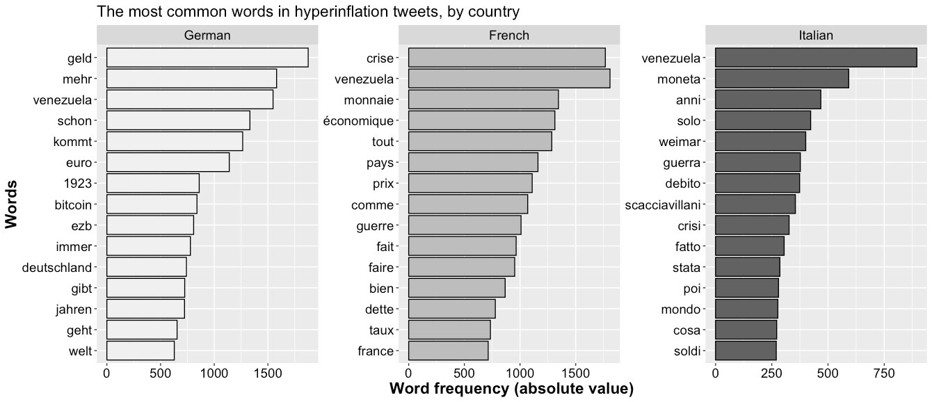 The European Legacy of the German Hyperinflation